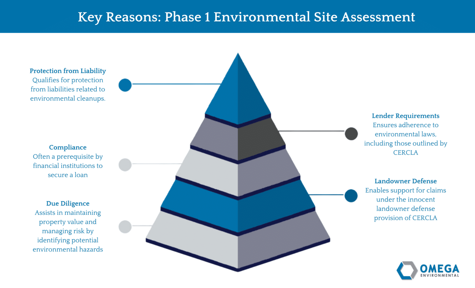 Understanding the Need for a Phase 1 Environmental Site Assessment in ...